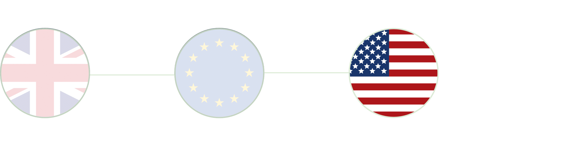 The Weekly Market Update - GC Partners
